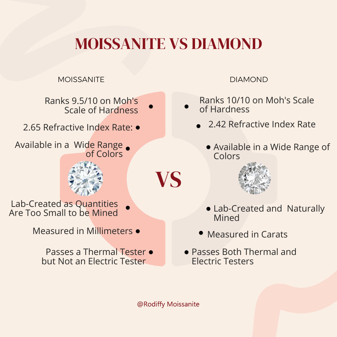 Moissanite Solitaire 2.0 Ct Round Cut White Gold Engagement Ring with ...