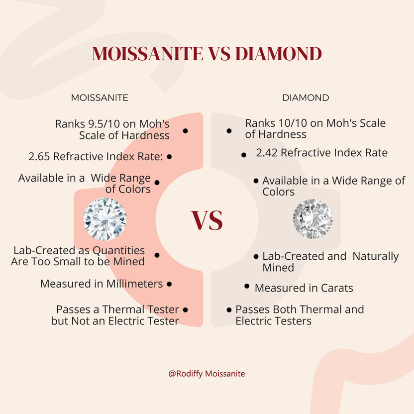 Moissanite 3.3Ct Round Cut & Pear Cut Wedding Band Set For Women In St ...